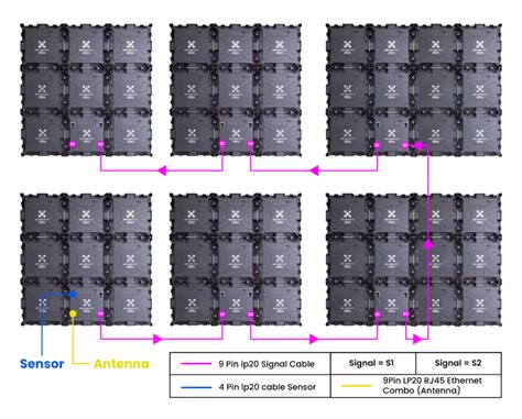 Double Sided Led Sign 6x10 Feet