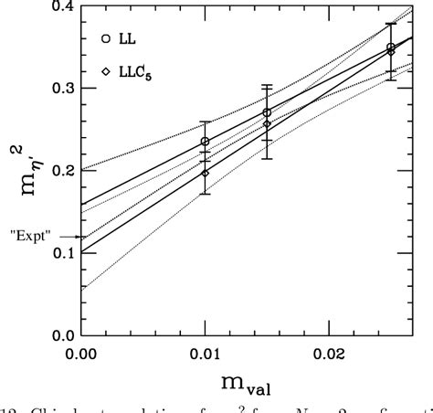 Figure 12 From The Eta Prime Meson With Staggered Fermions Semantic