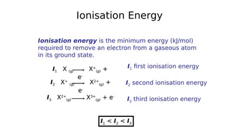 Unit 1 Atomic Structure And The Pt Teaching Resources Unit 1 Atomic Structure And The Pt Teaching Resources