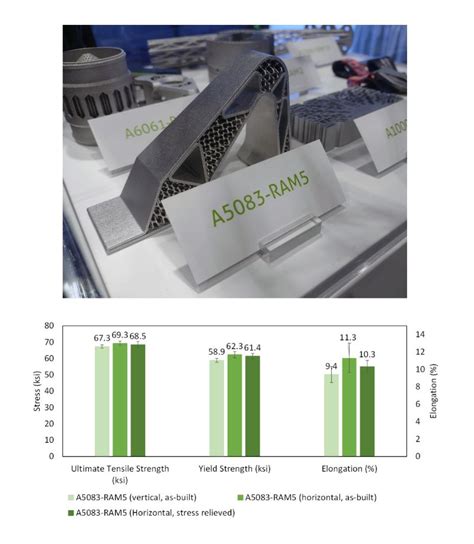 3dprinting Additivemanufacturing Metaladditivemanufacturing