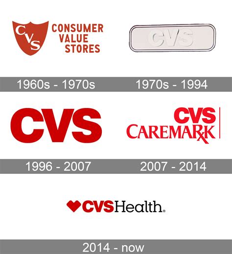 Cvs Health Logo And Symbol Meaning History Png