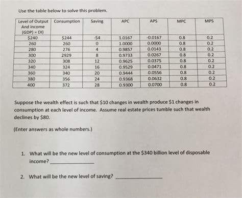Solved Use The Table Below To Solve This Problem Level Of Chegg