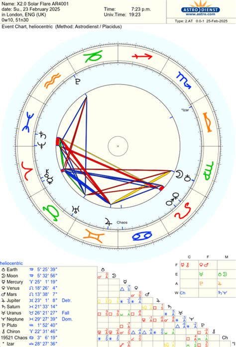 Astro 2at X20 Solar Flare Ar4001 12144 1934860 — Postimages