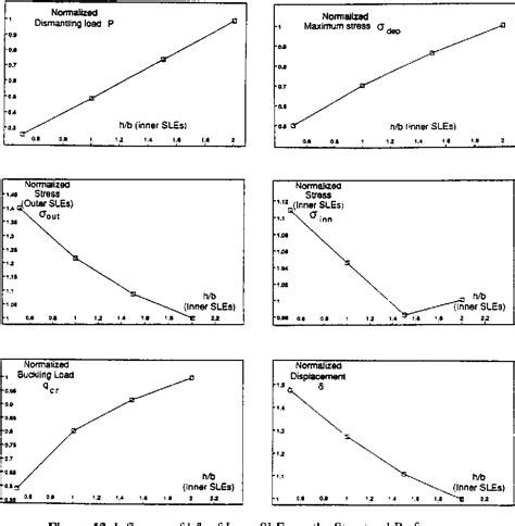 figure 13 from a systematic design methodology for deployable