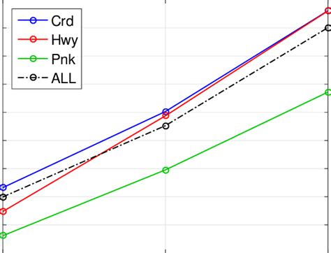 Offset Parameter W As A Function Of Noise Level In DB SPL Download Scientific Diagram