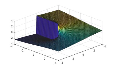 Atan2 Four Quadrant Inverse Tangent Matlab