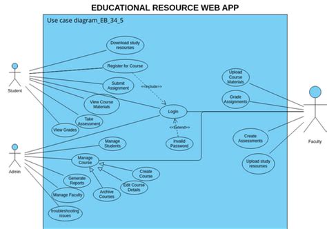 Educational Resource Web App Visual Paradigm User Contributed