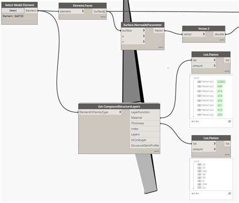 Creating Filled Region For Each Wall Layer Dynamo Player Dynamo