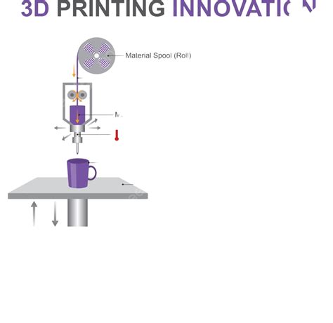 3d Printing Innovation System Produces Sample Works Coagulation Dimension Temperature Vector