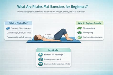 15 Best Pilates Mat Exercises For Beginners Strength And Control