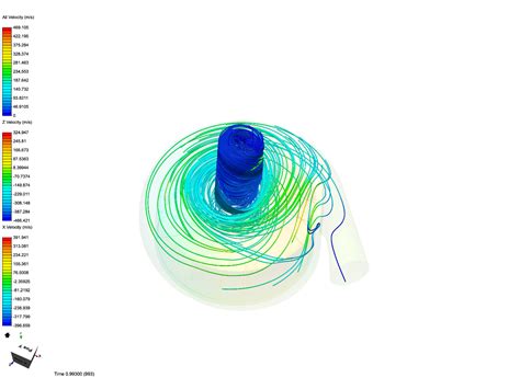 Left Ventricular Assist Device Cfd Simulation Of Flow Heartware By