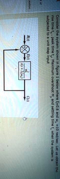 solved question r s subjected to a unit step input s s 2 c s