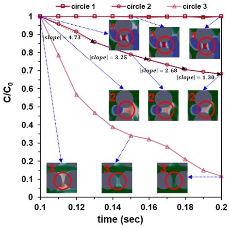 The Displacement Of The Resident Wetting Fluid By The Invading Wetting Fluid In Porous Media