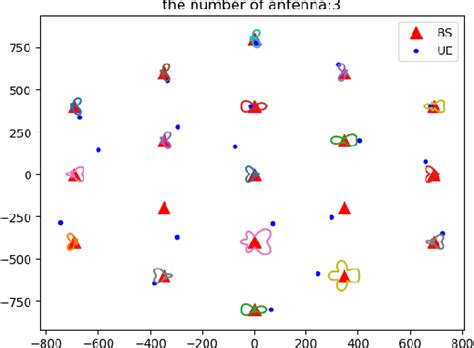 Figure 5 From A Deep Reinforcement Learning Based Analog Beamforming Approach In Downlink Miso