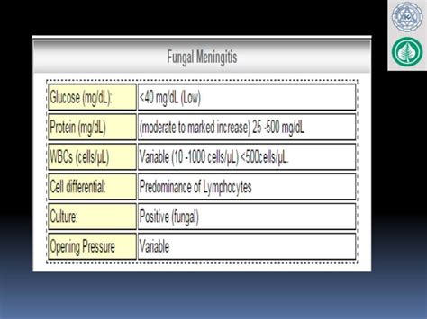 Csf For All Pptx