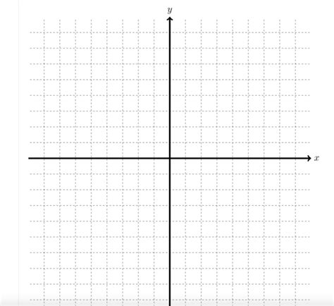 Solved Q8 5 Points Using The Information From The Table