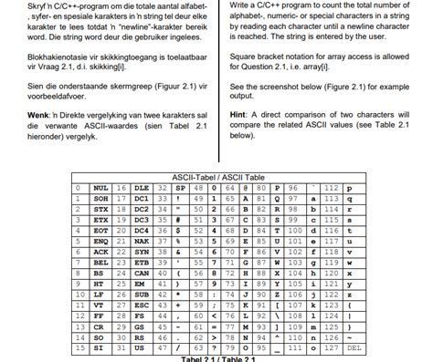 Solved Write A C C Program To Count The Total Number Of Chegg