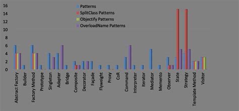 Detected Patterns Using Similarity Scoring After Selected Sandmark