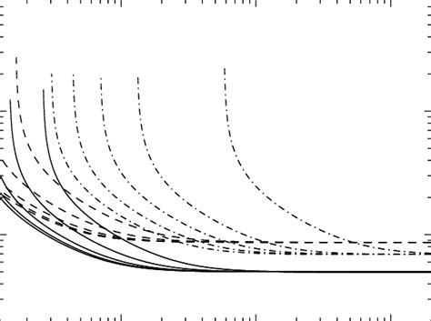The Minimum Detectable Flux Density At 8σ Assuming The Pulse Has A