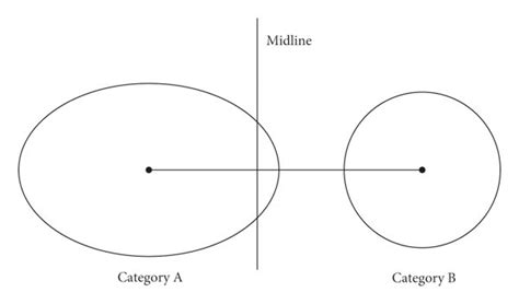 Schematic Diagram Of Misclassification Of Different Categories