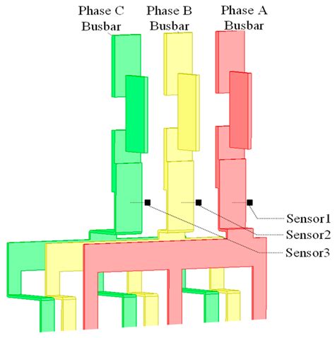 Non Contact Current Measurement For Three Phase Rectangular Busbars