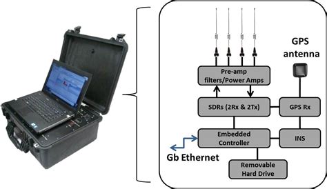 Wideband Rf Data Capture Wisp™