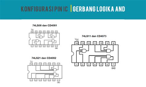Pengertian Gerbang Logika Dasar Syarat Menjadi Teknisi Elektro