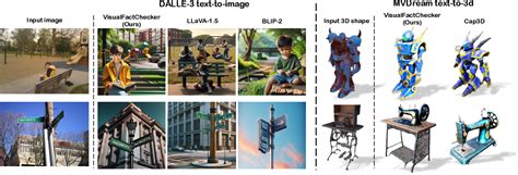 figure 2 from visual fact checker enabling high fidelity detailed