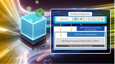 NXP Delivers Software Portability Across Edge Devices ThincB B