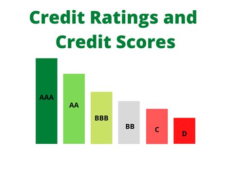 Credit Ratings Chart