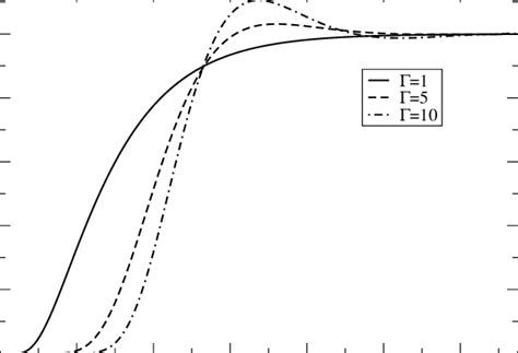 Correlation Function Of The Ocp With Interacting Coulomb Potential For Download Scientific
