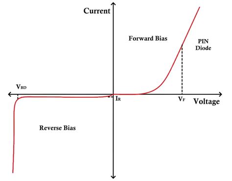 Pin Diode Symbol Construction Working And Applications