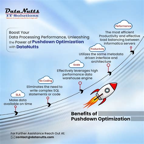 Datanutts It Solutions Posted On Linkedin