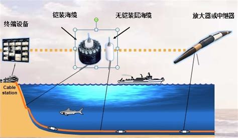 海洋深达3000米，海底光缆是怎么埋进去的？看完大开眼界进行