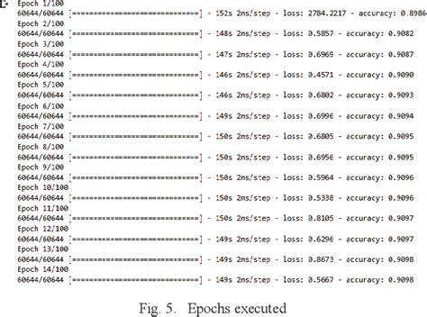 Figure 1 From A Feed Forward And Back Propagation Neural Network