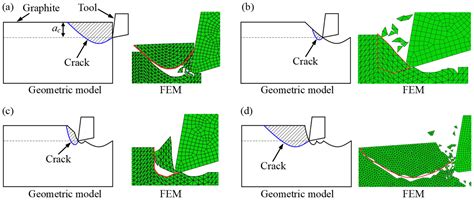 Finite Element Modelling And Experimental Validation Of The Graphite Cutting Process Finite Element Modelling And Experimental Validation Of The Graphite Cutting Process
