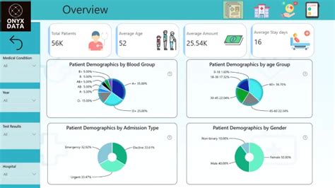 Onyx Healthcare Analysis Data Challenge