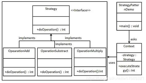 Spring Boot中使用bean Validation做优雅的参数校验bean Validator 自定义复杂参数 Csdn博客