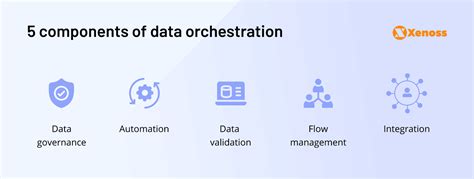 Top Big Data Trends In 2025