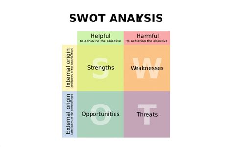 Visual Representation Of Swot Analysis Download Scientific Diagram