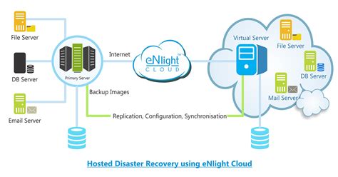 What Is A Hosted Cloud Solution At Eva Sherwin Blog