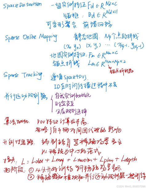 Sparsedrive 学习笔记 Csdn博客