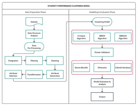 applied sciences free full text clustering analysis for classifying