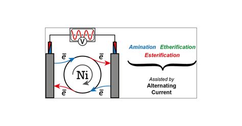 Alternating Current Examples
