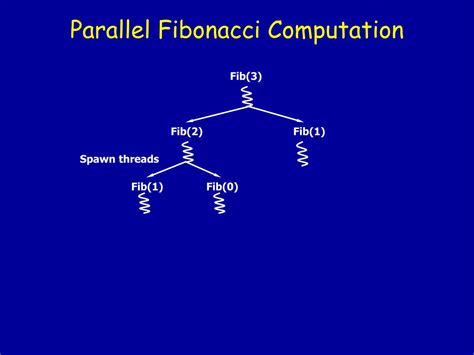 Ppt Pointer And Escape Analysis For Multithreaded Programs Powerpoint Presentation Id1178115