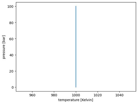 Model Formating Overview — Picaso 3 2 Documentation