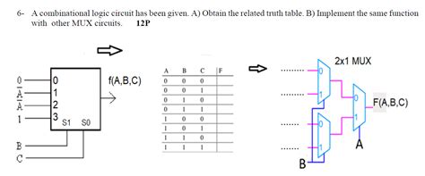 Solved A Combinational Logic Circuit Has Been Given A Chegg
