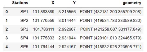 Labeling How Do I Insert Labels Or Annotate The Points In A Plot With Multiple Things