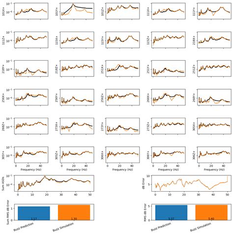 Mimo Random Vibration Sdynpy A Structural Dynamics Python Package
