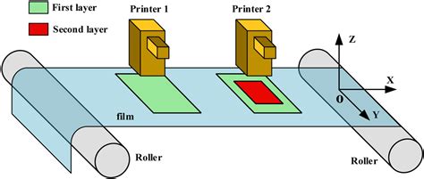 Design Of A Novel 5 Dof Flexure Based Compound Alignment Stage For Roll Design Of A Novel 5 Dof Flexure Based Compound Alignment Stage For Roll